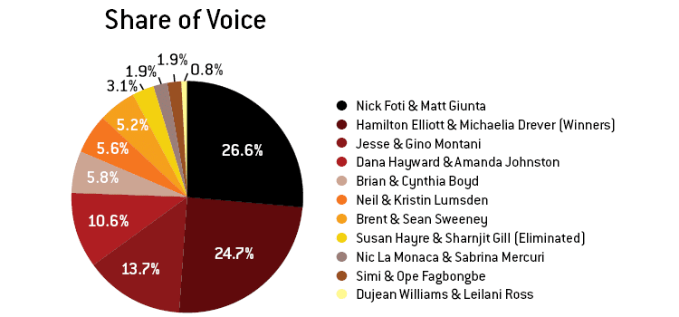 Amazing Race Canada, Season 3 Ep. 2: Fighting through the premiere ...
