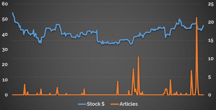 Rumour has it: Is Twitter’s stock price affected by media speculation ...