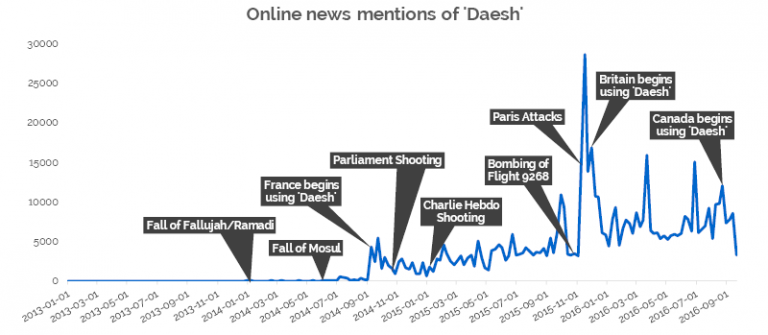 What’s in a name? Daesh and the branding of terror - Agility PR Solutions