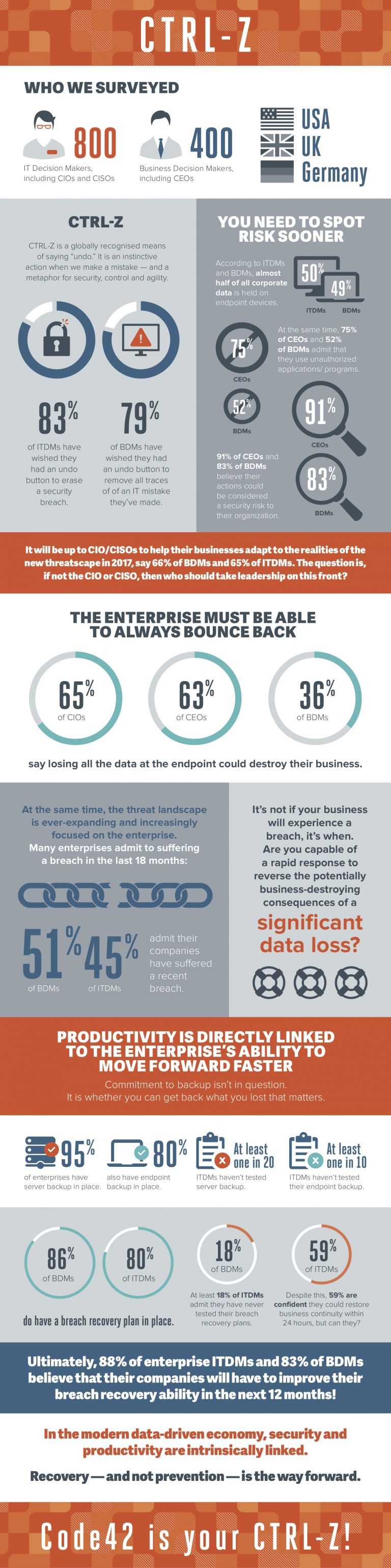 Risky business: Most CEOs admit to using unapproved programs and apps ...