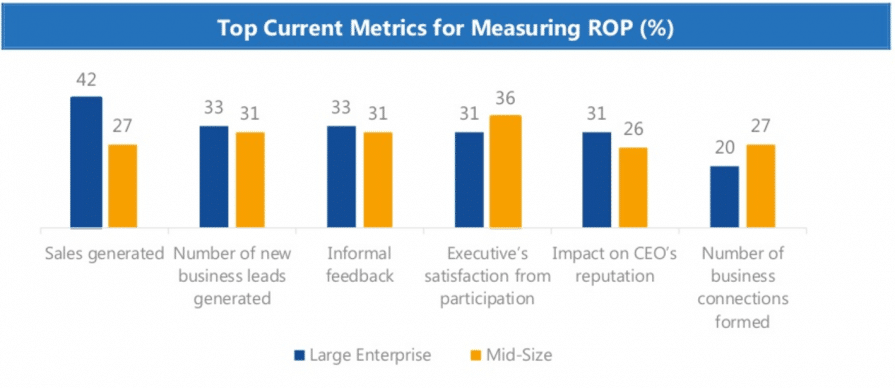 New Burson study shows value of executive visibility platforms ...