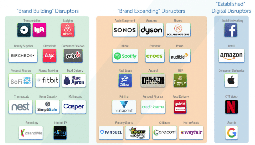 Why TV Is where disruptors go to grow big - Agility PR Solutions