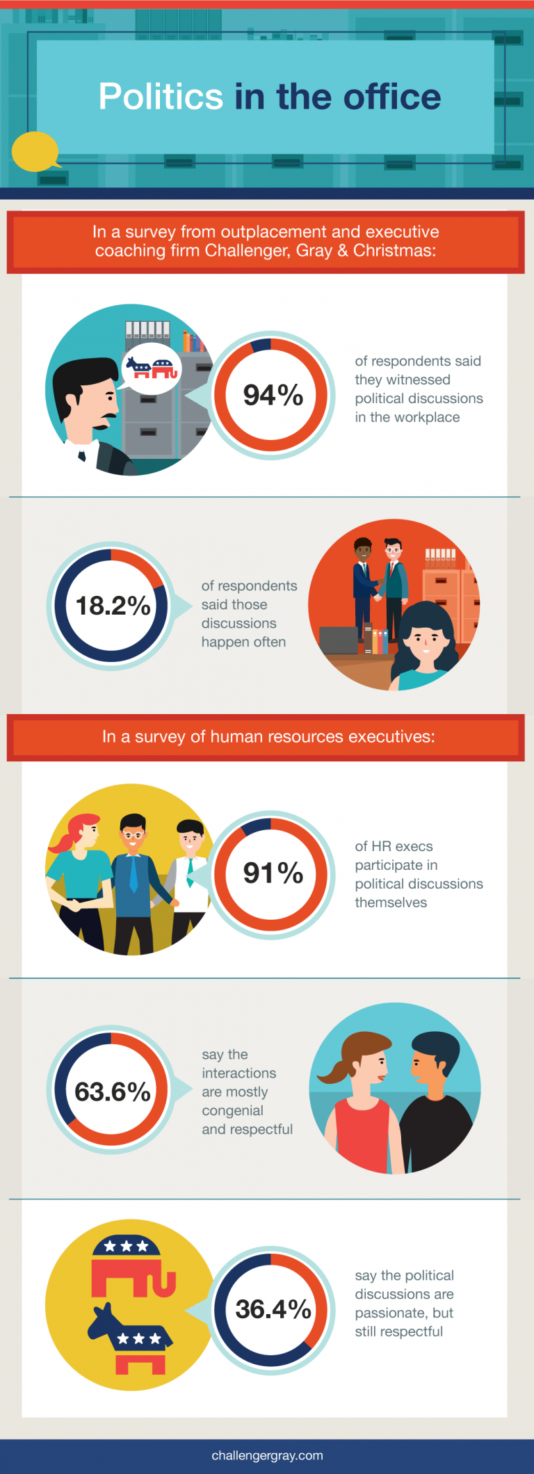 How to navigate controversial topics in the workplace - Agility PR ...