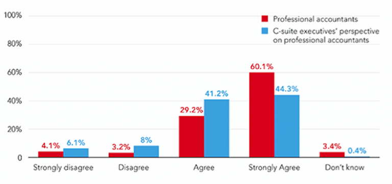 ACCA: Why ethics must be central to every business today - Agility PR ...