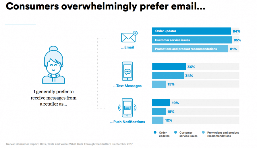How should brands communicate with consumers? The trends are changing ...