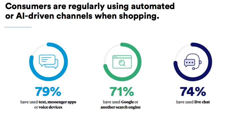 How should brands communicate with consumers? The trends are changing ...