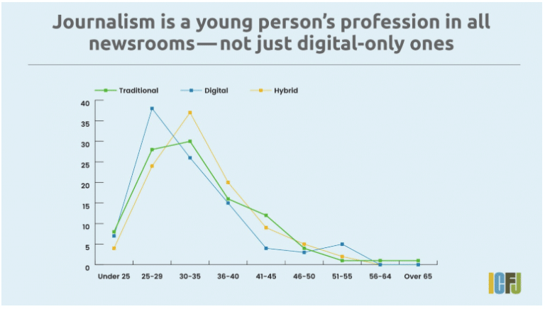 How the fake news crisis exposes media technology shortfalls - Agility ...