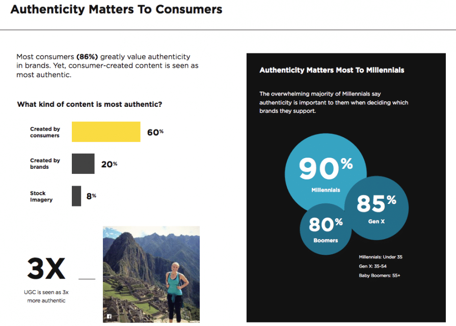 Why consumer-created content is more authentic—and influential ...