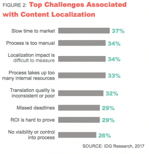 Why content localization should be a priority for your brand - Agility ...