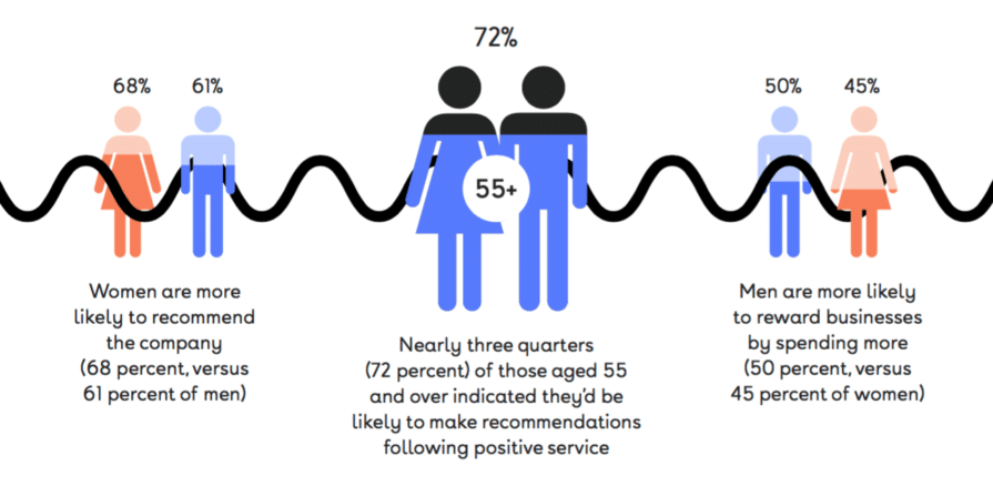 Beyond loyalty and emotion—the real cost of bad customer experiences ...