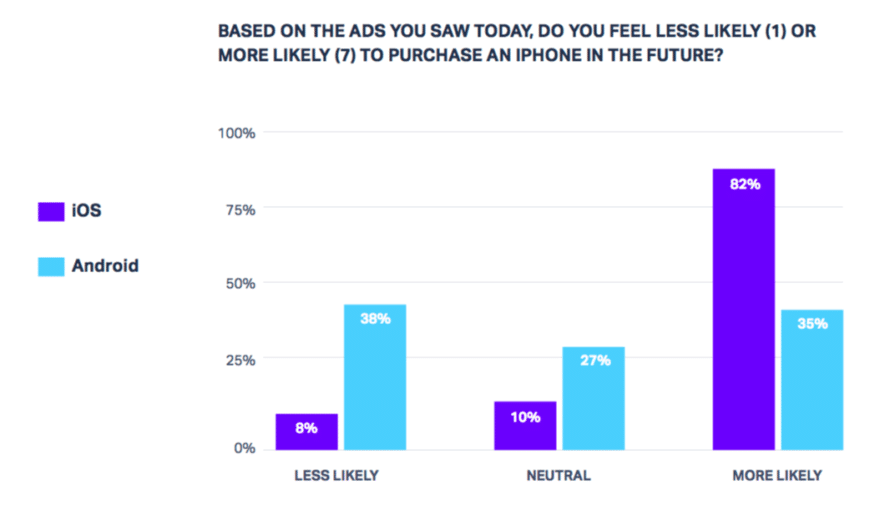 New iPhone ads appeal to Gen Z, but confuse and alienate Boomers ...