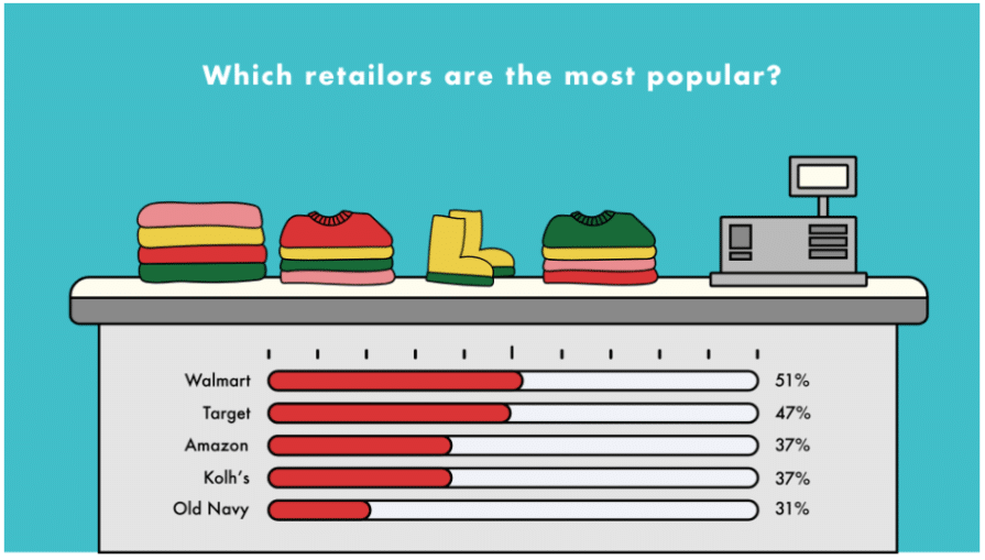 Consumers reveal back-to-school shopping preferences and saving ...