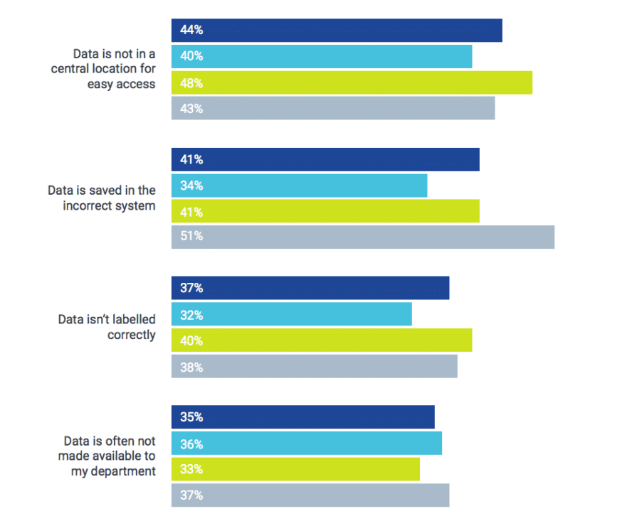 Data overload damages comms productivity—how do we extract real value ...