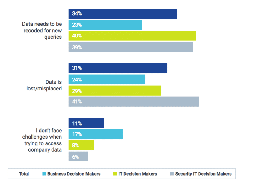 Data overload damages comms productivity—how do we extract real value ...