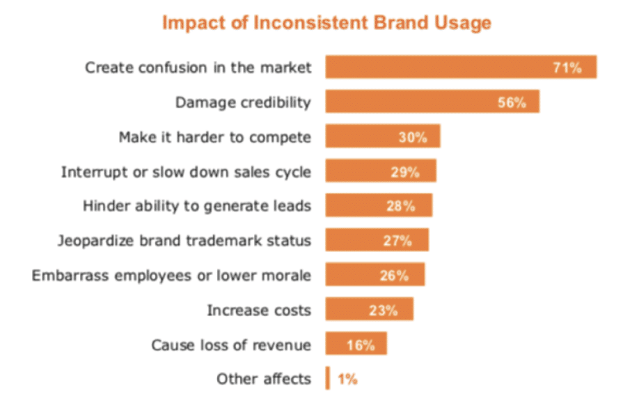 3 branding mistakes most online brands make—and how to avoid them ...