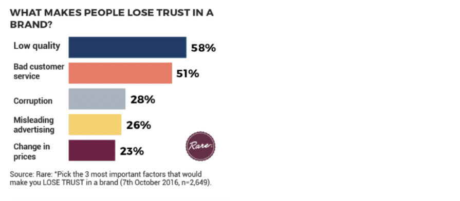 3 branding mistakes most online brands make—and how to avoid them ...
