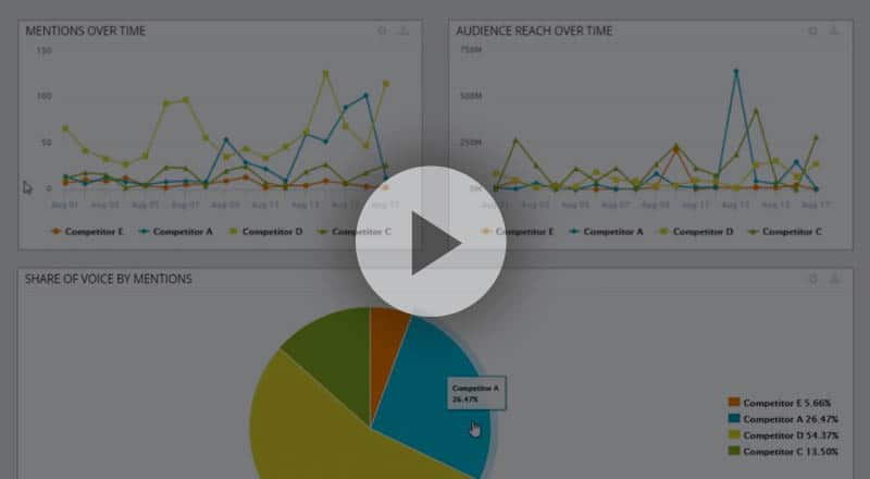 Product Videos - Agility PR Solutions