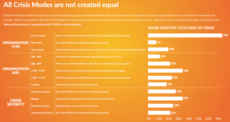 Crisis lessons—how crisis-mode learnings inform stronger biz strategy ...