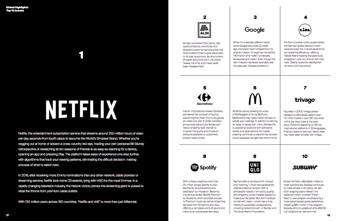 The World’s Simplest Brands—who they are and why they prosper - Agility ...