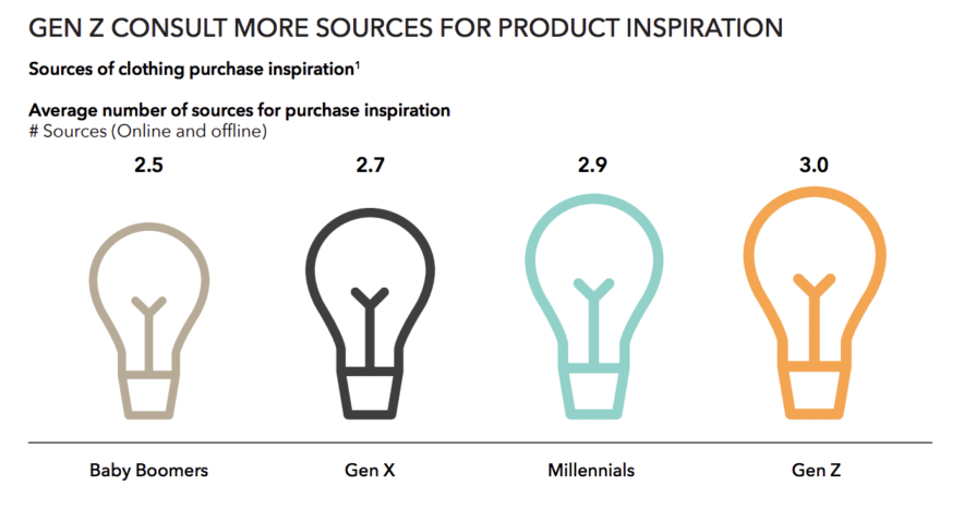 New study reveals Gen Z’s true influencers—and the implications for ...