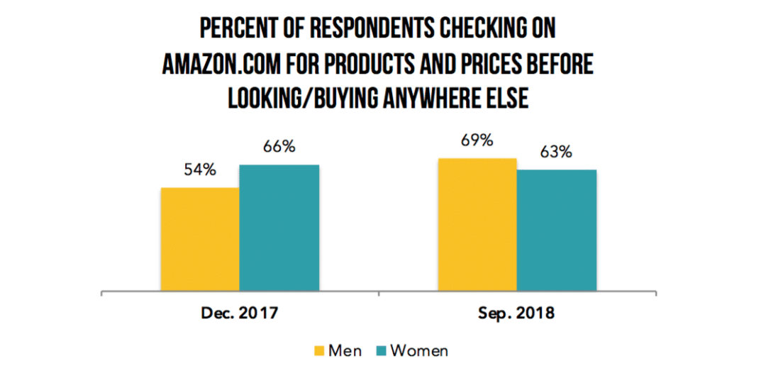 The Male Power Shopper—are men emerging as the target consumers of 2019 ...