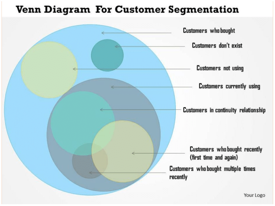 The Beginners Guide To Segmenting Audiences For Better Pr Results