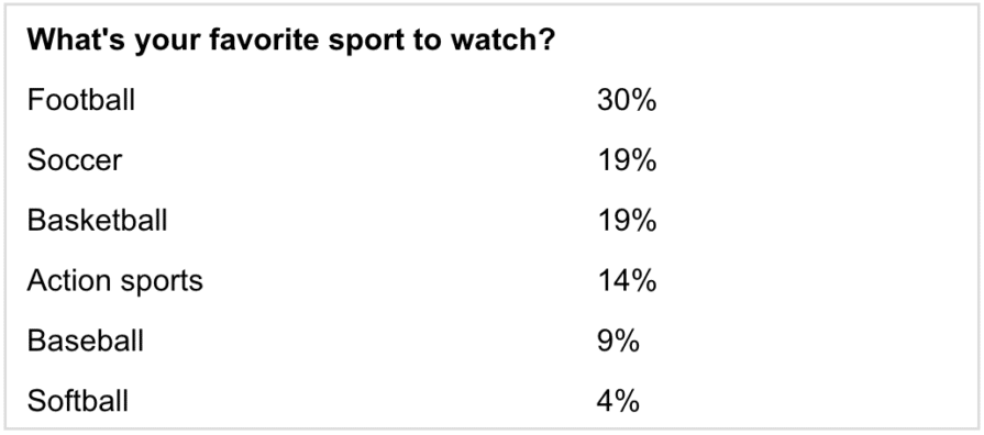 Keeping up with Gen Z—the 10 most popular things for teens in 2019 ...