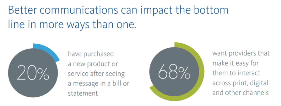 Personalize or perish—how your brand can improve its customer ...