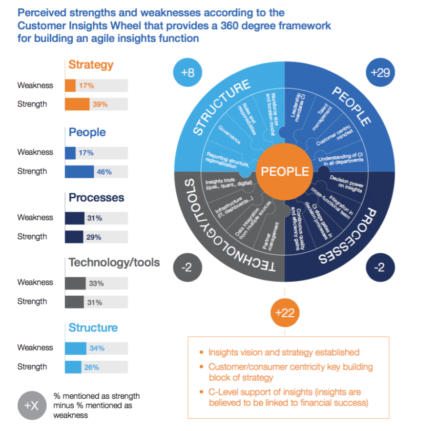 How to make customer insights a true ‘thought partner’ of the entire ...