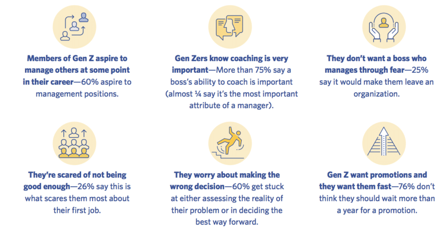 Gen Z’s expectations at work—and how employers can deliver for them ...