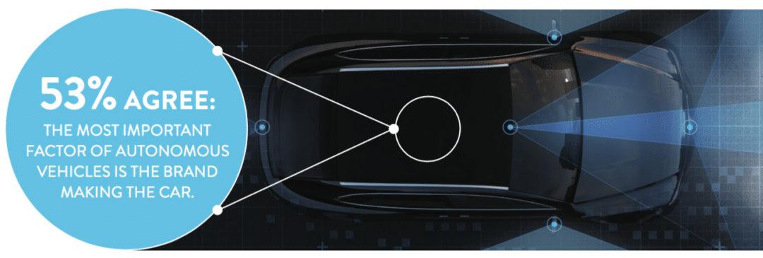 Gen Z’s perspective on transportation ushers in new “Mobility Culture ...