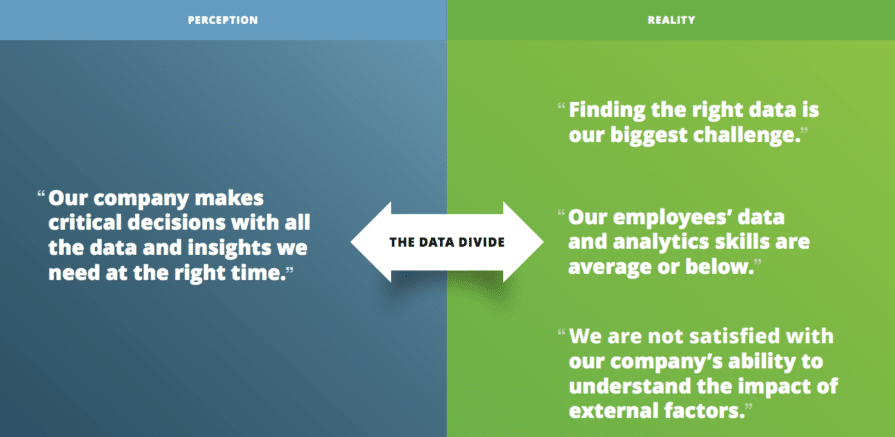 Bridging the data divide—top challenges for data and analytics teams ...