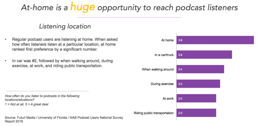 New podcast study reveals listener habits and preferences - Agility PR ...