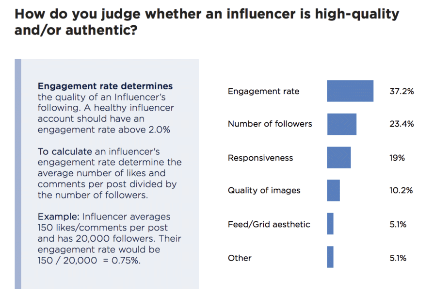 Sports influencer marketing is taking off—here’s the play-by-play ...