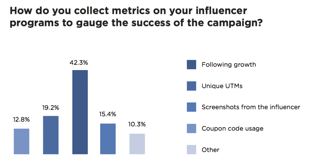 Sports influencer marketing is taking off—here’s the play-by-play ...