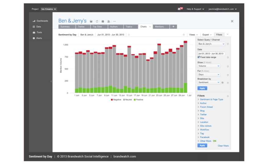 How online brands can successfully apply social listening data ...