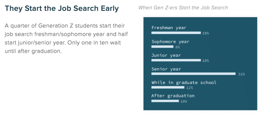Gen Z graduates to the workforce—how their job search differs - Agility ...