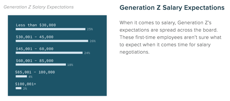 Gen Z graduates to the workforce—how their job search differs - Agility ...
