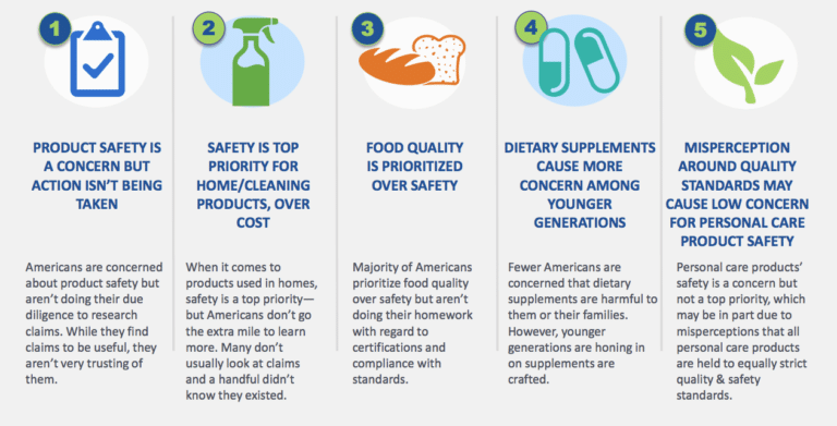 Americans don’t trust food and CSG labels—yet few research product ...