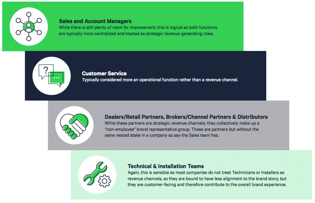 Is poor communication diluting your brand story? How to get messaging ...