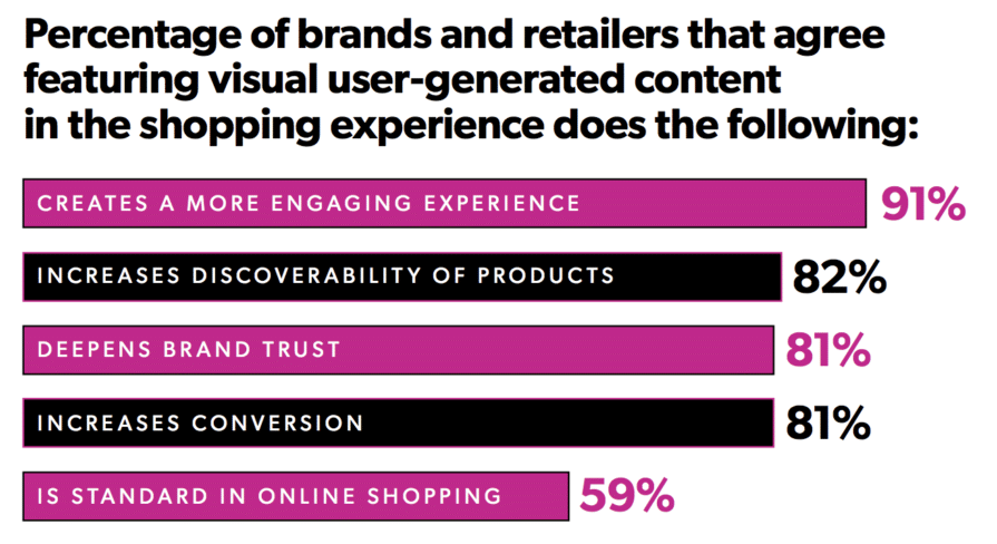 Consumers crave connection and conversation with brands—here’s how to ...
