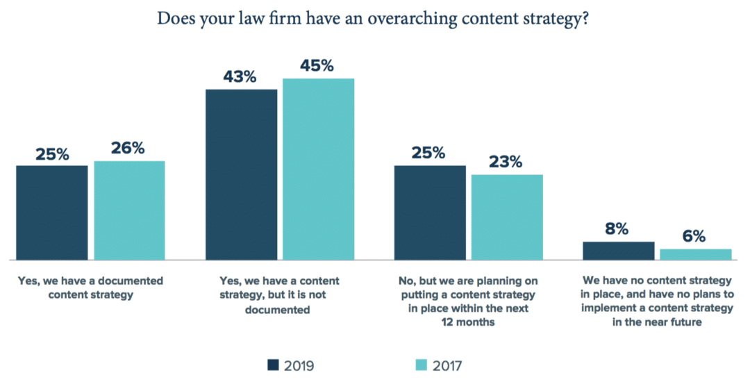 Decision-makers speak out: Content works best when it’s actionable—how ...