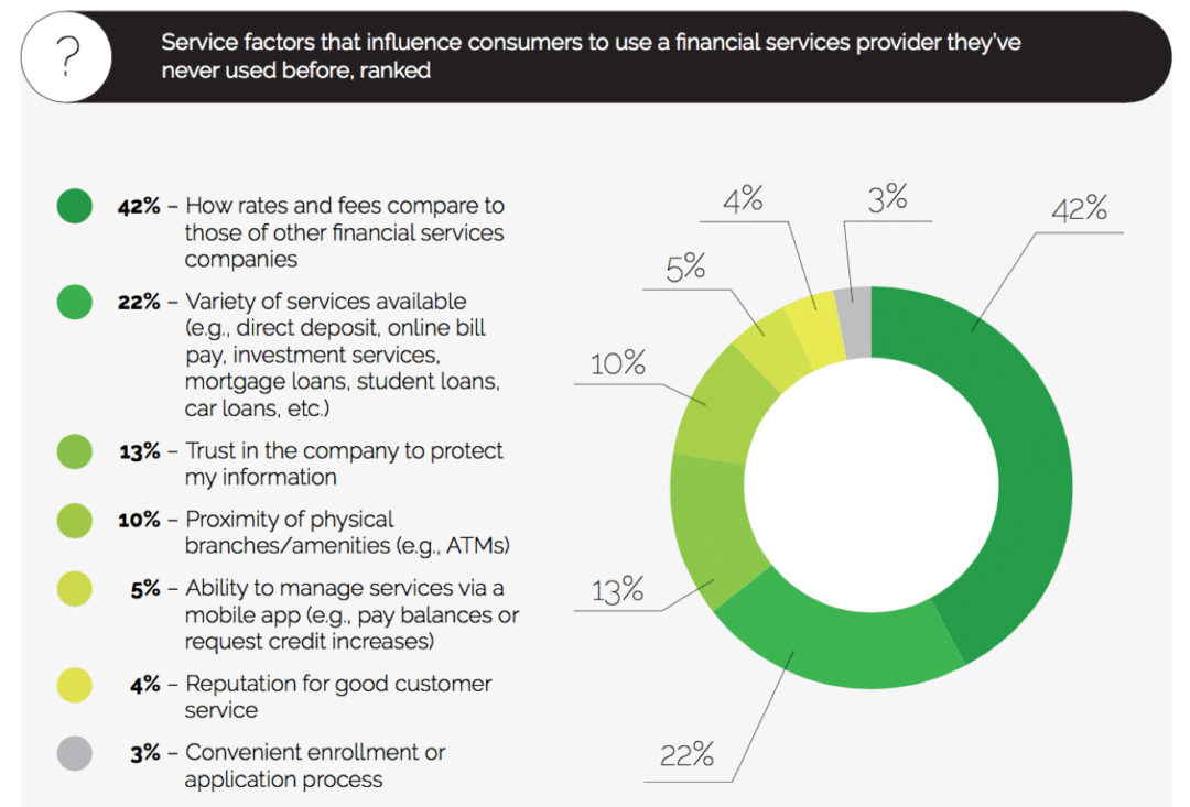 Financial services PR—how consumers’ friends and family drive awareness ...