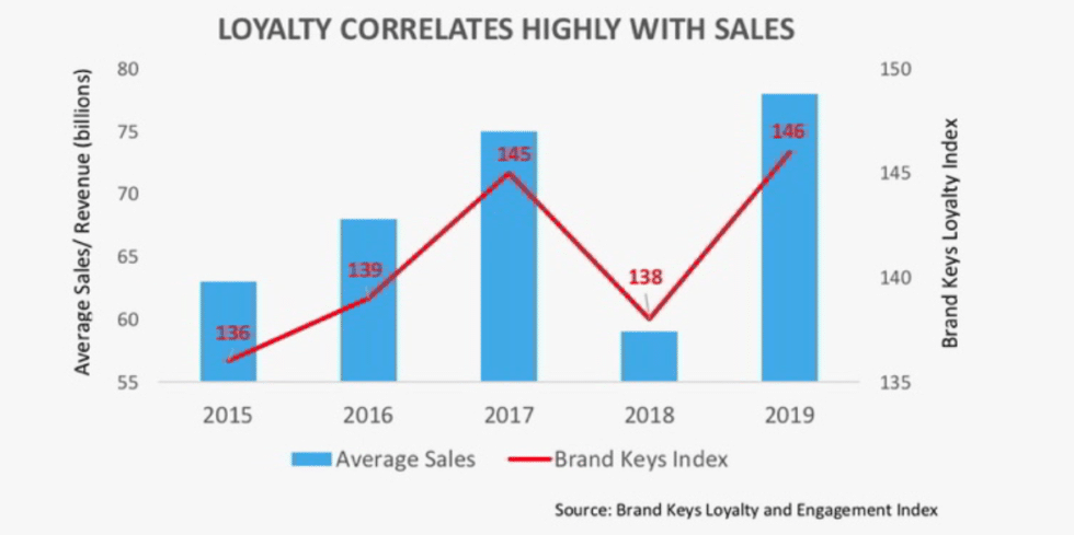 Expansion in 3 critical marketing areas is changing today’s brand ...