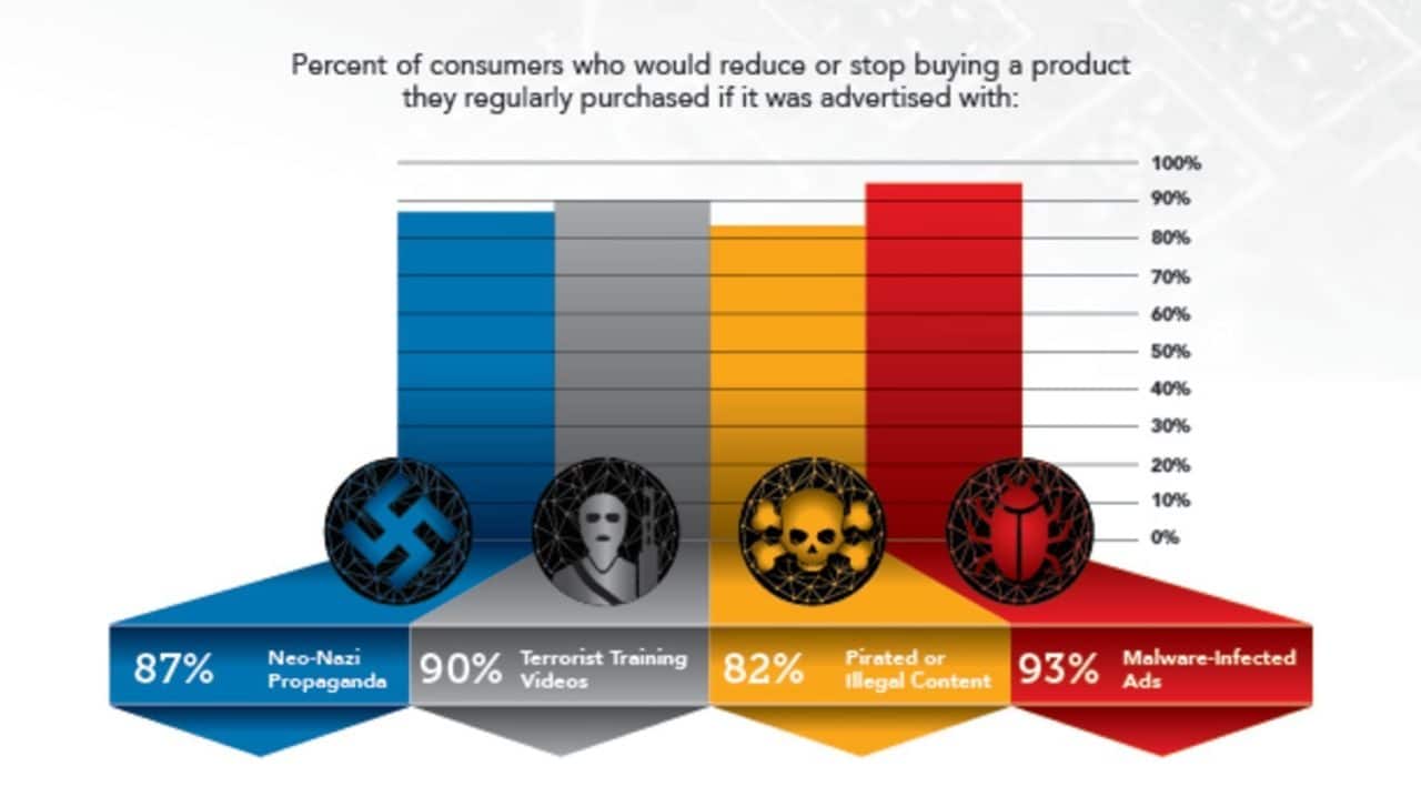 Content-fueled brand safety crisis prompting consumer backlash against ...