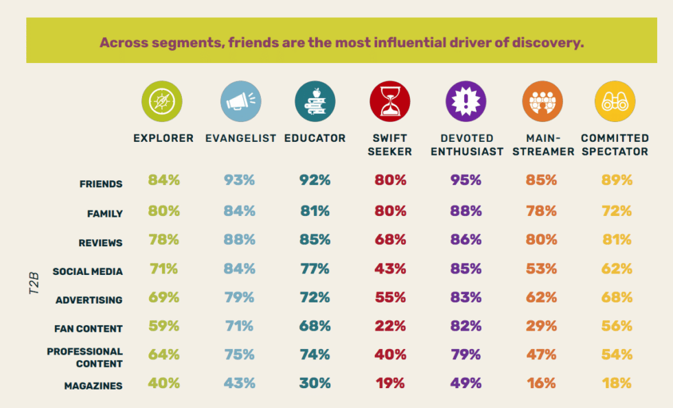 The State of Fandom—how communicators can tap and sustain fan ...