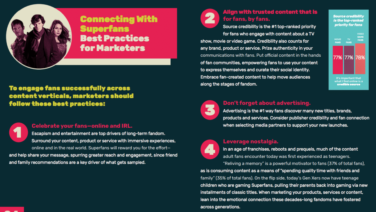 The State of Fandom—how communicators can tap and sustain fan ...