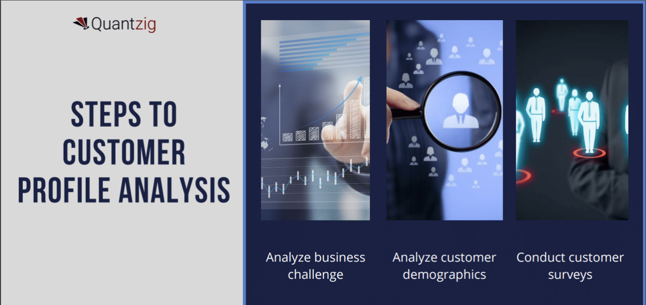 Are you using customer profile analysis? These 3 easy steps can help ...
