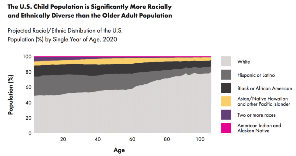 Generation Alpha is next, & the most diverse yet—how brands can start ...