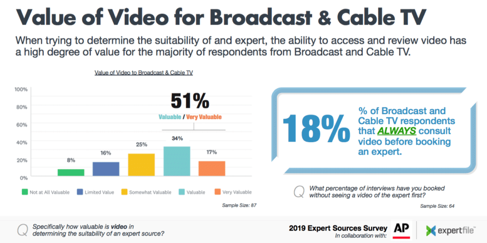 Media outlets face challenges in sourcing a diverse range of experts ...